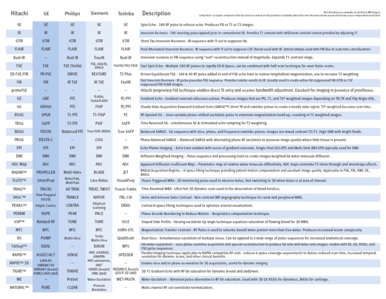Vendor Acronyms | PDF | Magnetic Resonance Imaging | Nuclear Magnetic ...