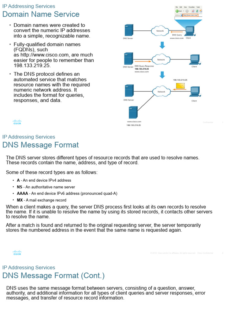 ITN Module 15-Application Layer | PDF | Domain Name System | Telecommunications