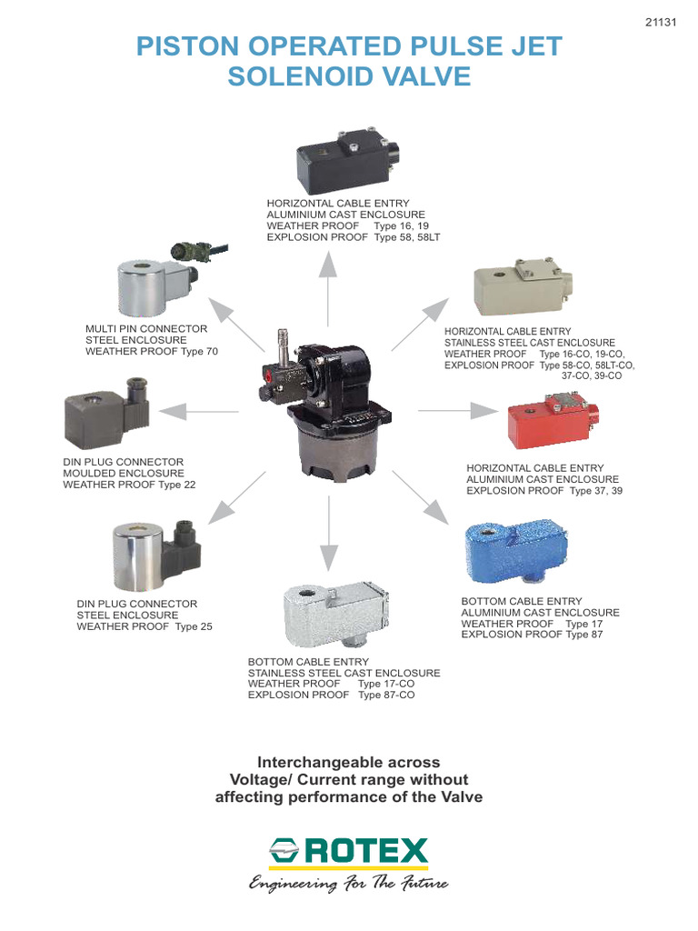 Piston Operated Pulse Jet Solenoid Valve | PDF | Valve | Electrical ...