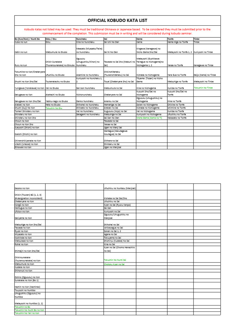 WUKF Kobudo Kata List Rev02 Iv002 2020 02 22 | PDF | Individual Sports ...
