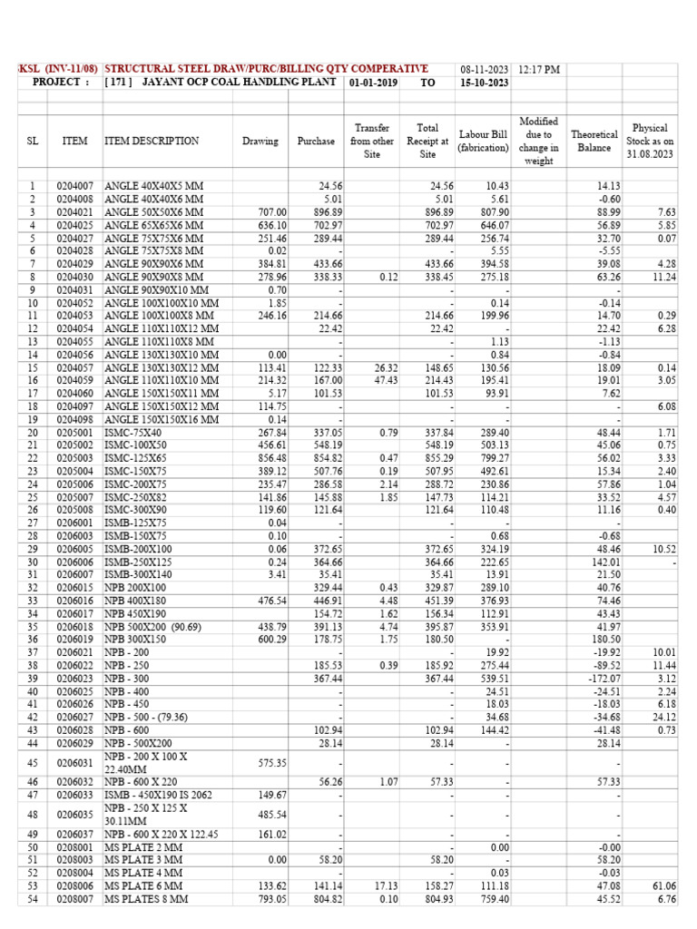 Structural Steel Reconciliation | PDF