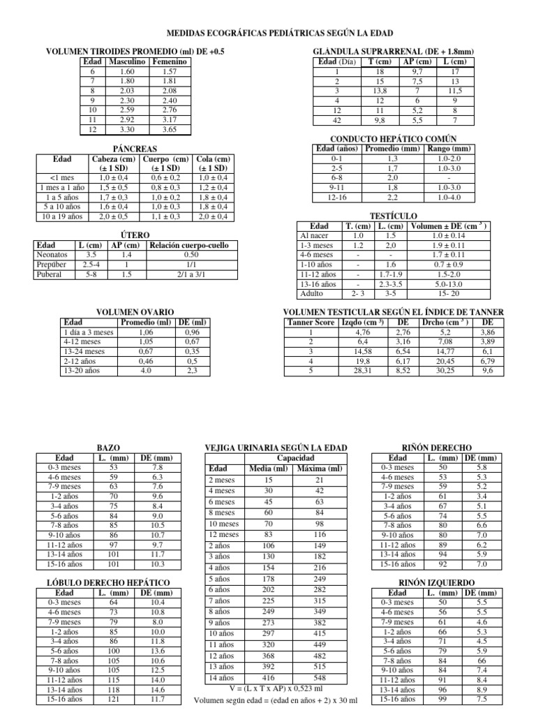 Medidas Ecográficas Pediátricas | PDF
