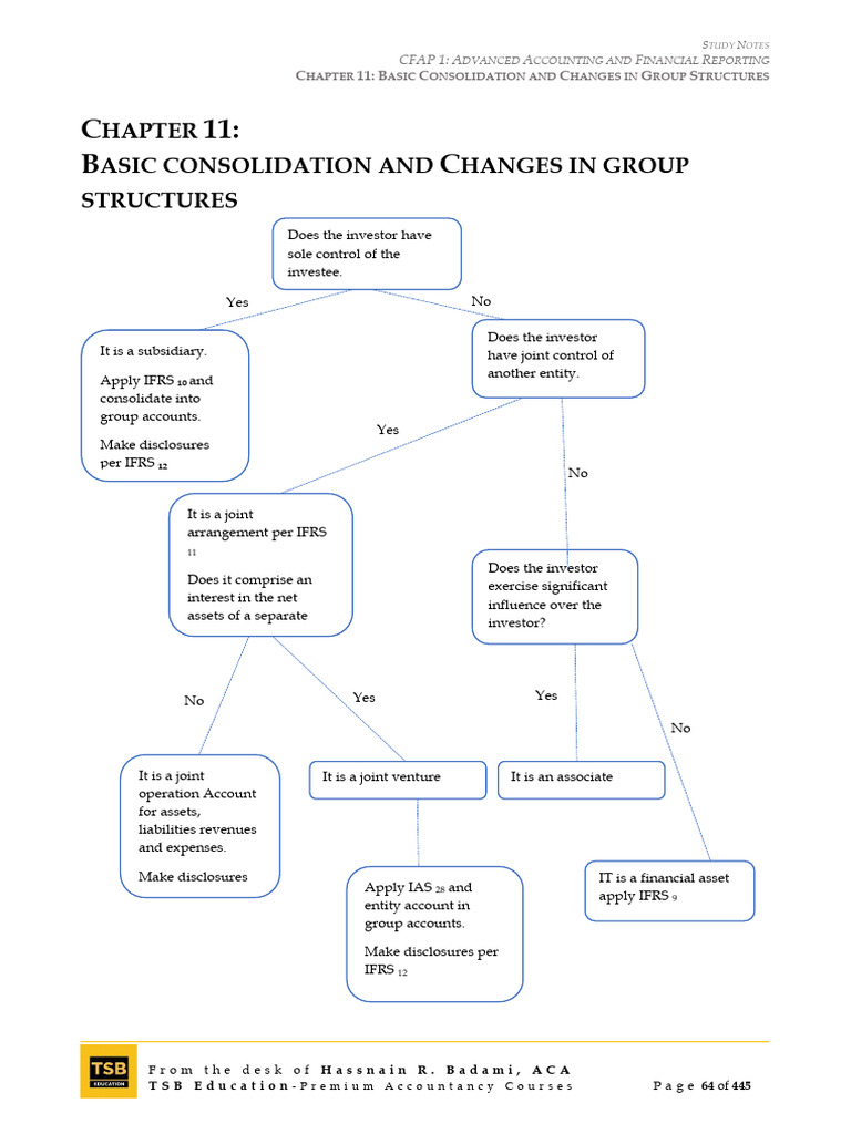 Hapter Asic Consolidation and Hanges in Group Structures: C 11: B C C G S | PDF | International ...