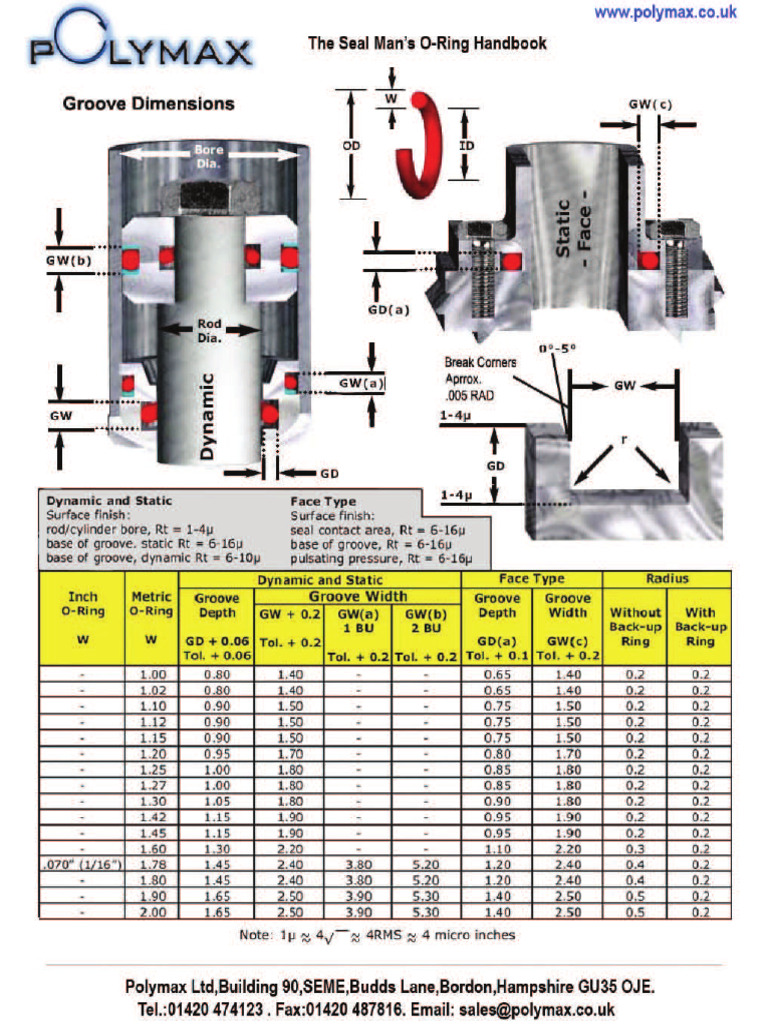 Polymax O-Ringen Guide | PDF