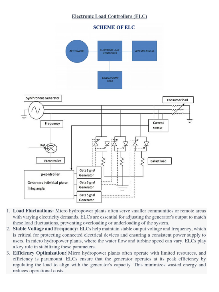 Electronic Load Controllers (ELC) | PDF | Electrical Grid | Hydroelectricity