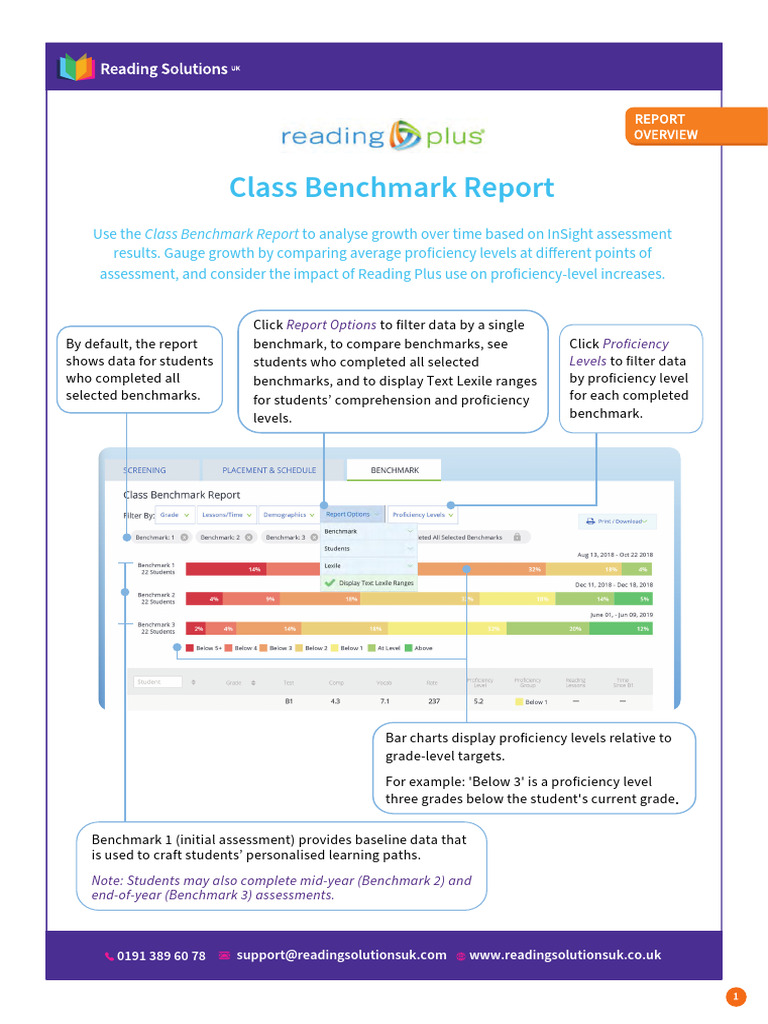 Class Benchmark Report | PDF | Benchmarking | Human Communication
