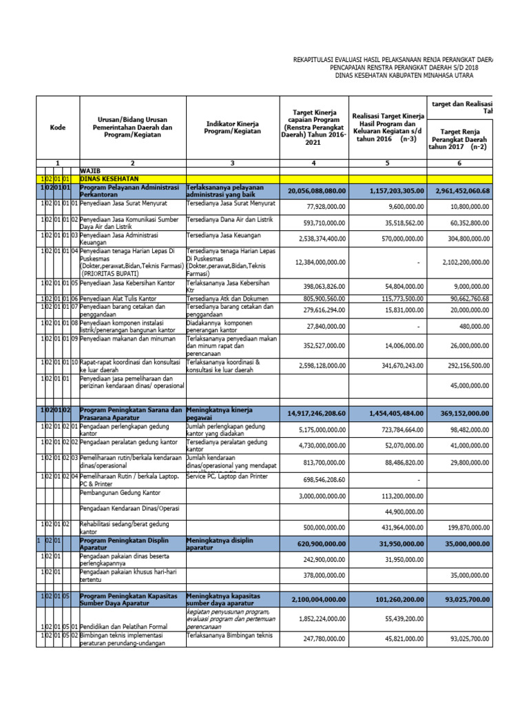 Tabel T-C - 29 | PDF