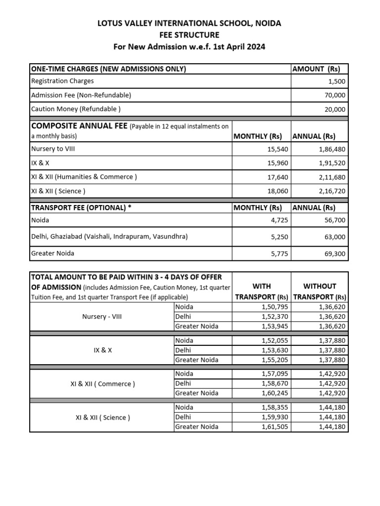 Fee Structure 2024 25 | PDF | Service Industries | Payments