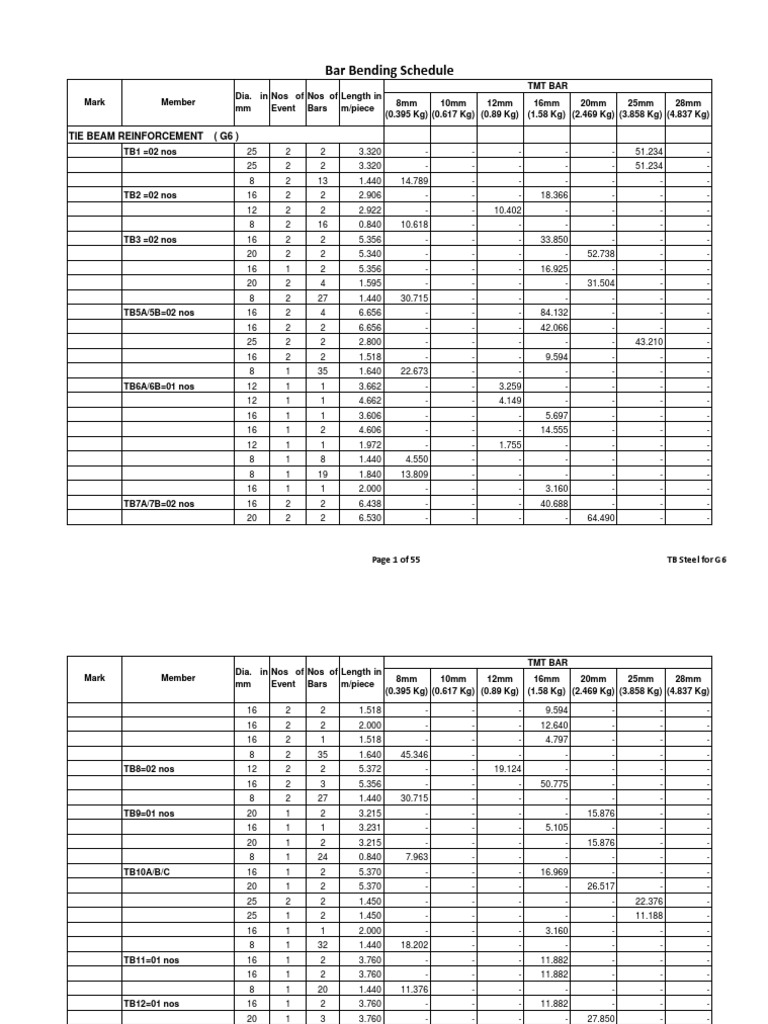 BBS Sheet RA 4th CGPL | PDF | Nature