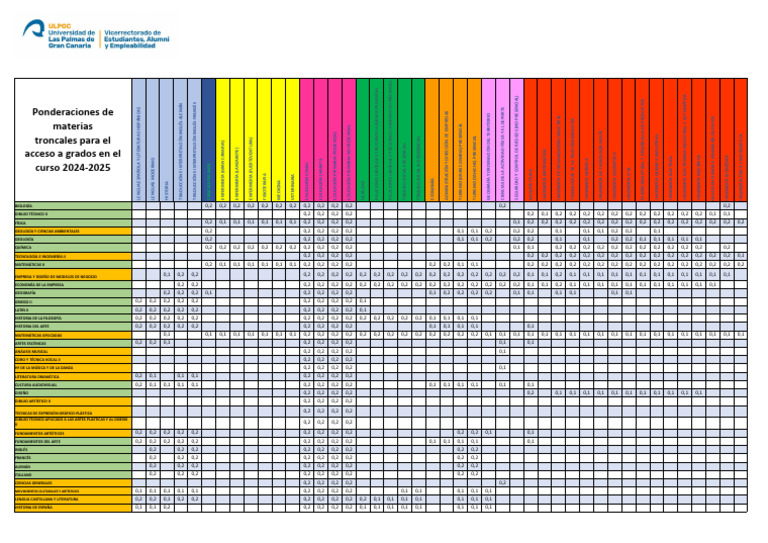 ponderaciones_distrito_canario_ebau_2024_v11_23-06-23 | PDF | Ingeniería | Ingeniería Química