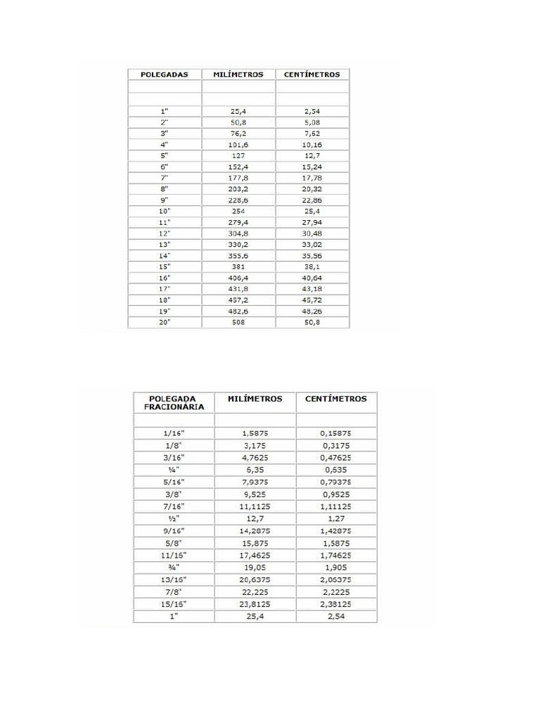 Tabela de Medidas Polegadas | PDF