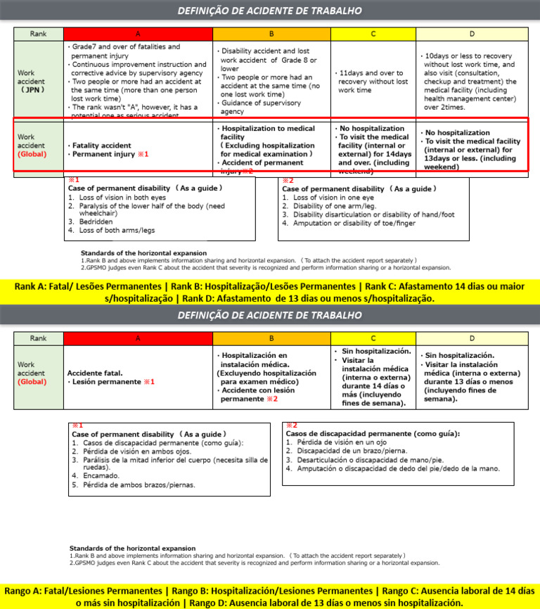 GPSMO - Accident Rank | PDF | Injury | Hospital