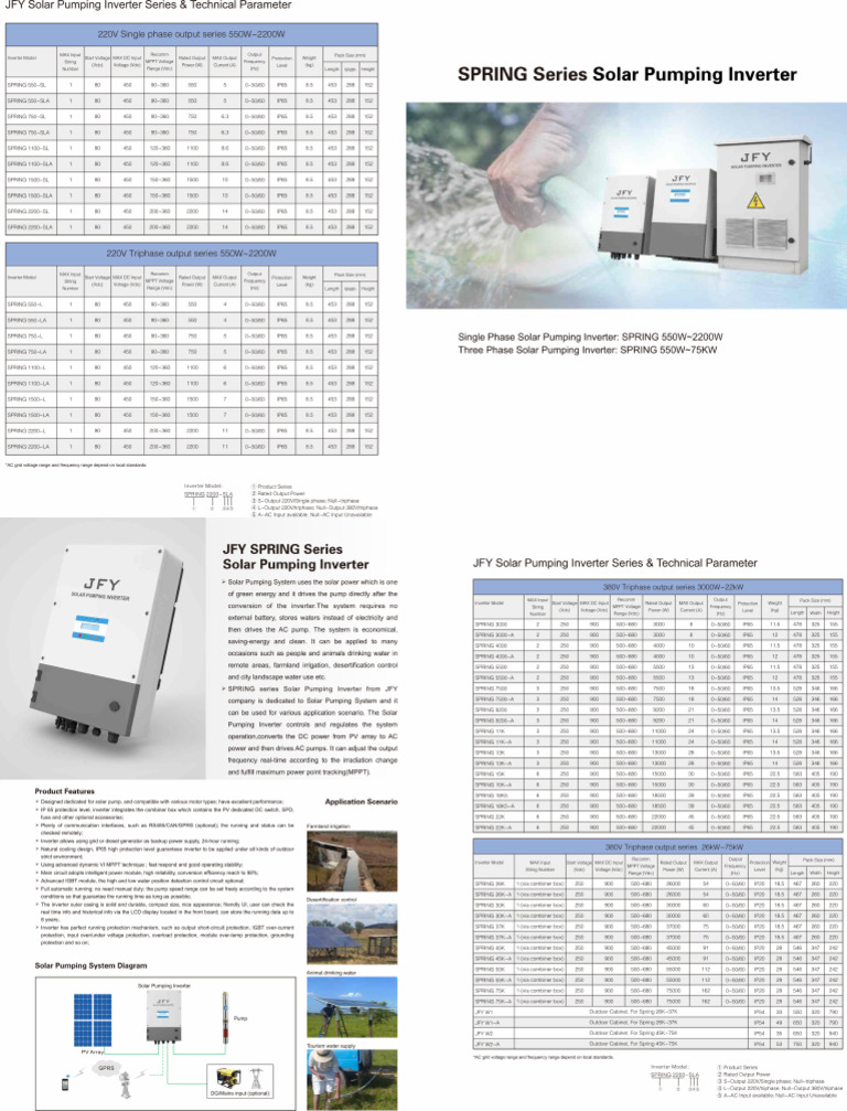Spring Series Solar Pumping Inverter | PDF