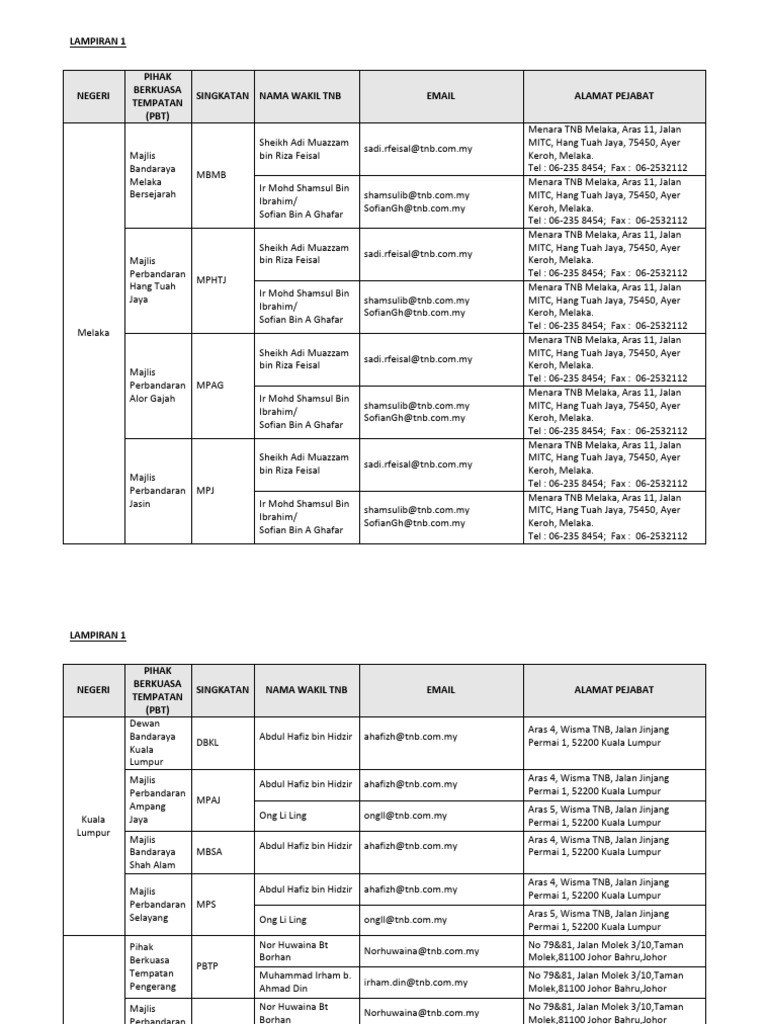 Senarai PTS TNB Mengikut PBT | PDF