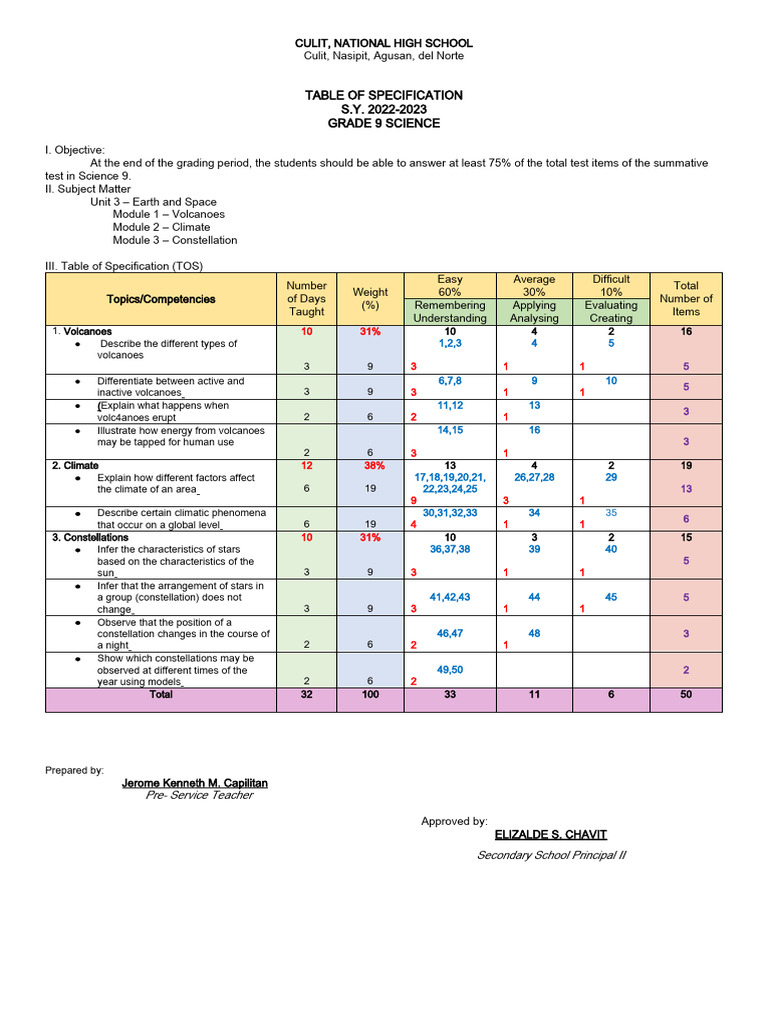 SCIENCE 9 THIRD QUARTER TOS AND EXAM Docx 1 | PDF | Greenhouse Effect ...