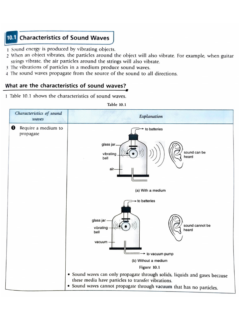 Characteristics and Behavior of Sound Waves | PDF | Sound | Hearing