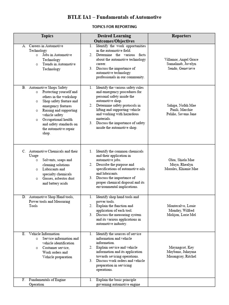 Automotive 1 | PDF