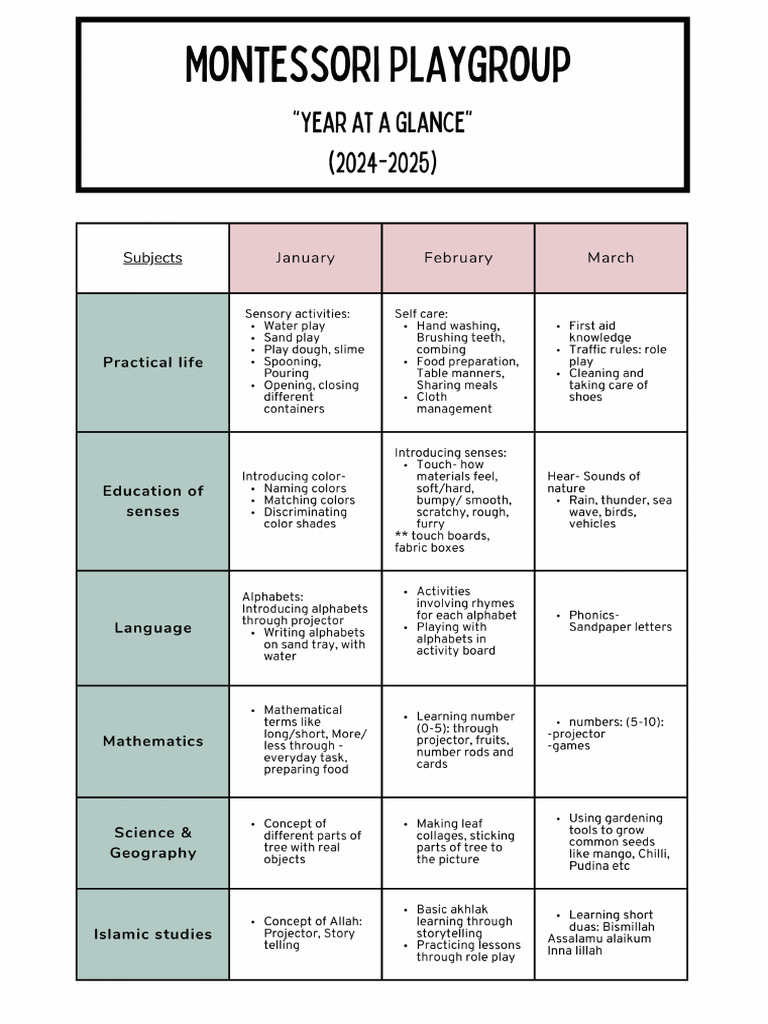 Montessori Yearly Plan 2024 | PDF