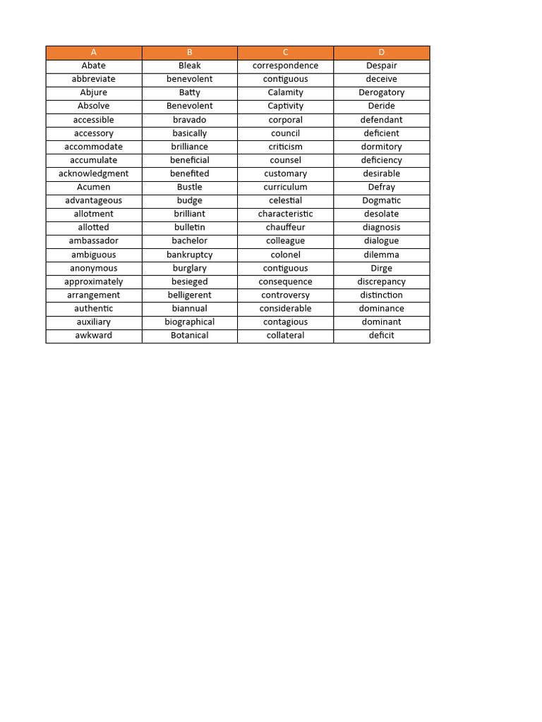 Grade 9 Word List | PDF