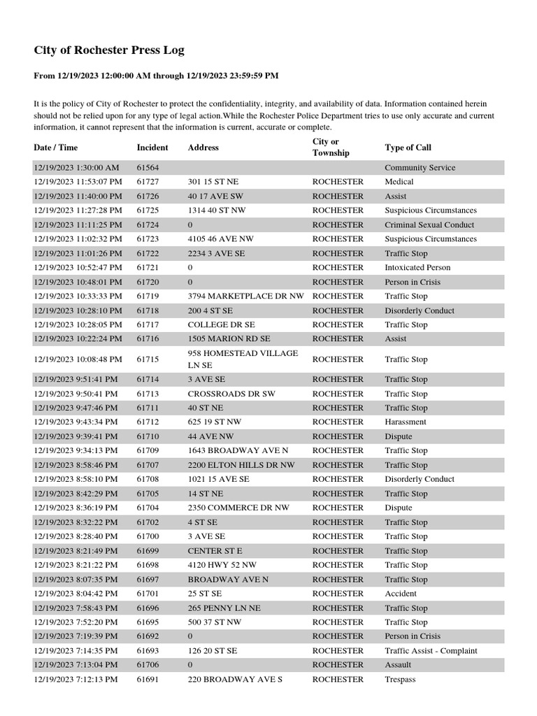 RPD Daily Incident Report 12/19/23 | PDF | Hazards | Crimes