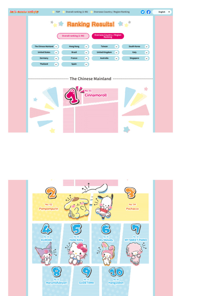 Sanrio Character Rankings Worldwide | PDF | Entertainment | Toy Brands