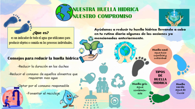 Infografia Sobre La Huella Hidrica | PDF