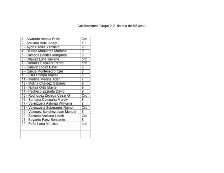 Calificaciones Grupo 2-2 Historia | PDF