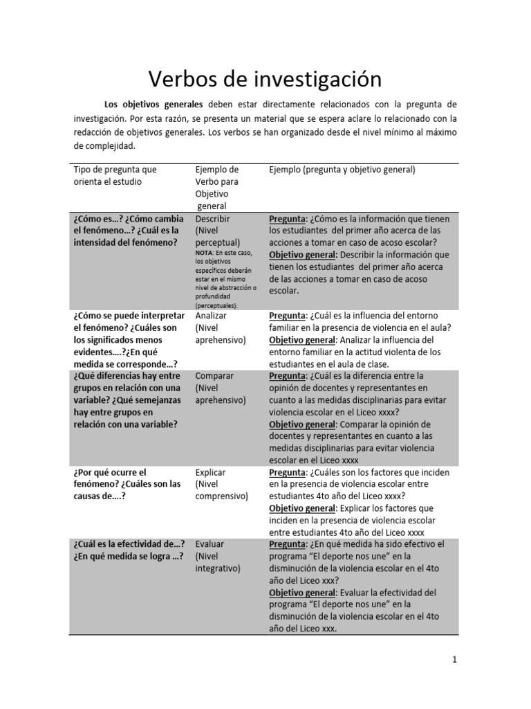 Orientaciones y Ejercicios para La Redacción de Los Verbos. | PDF | Violencia | Información