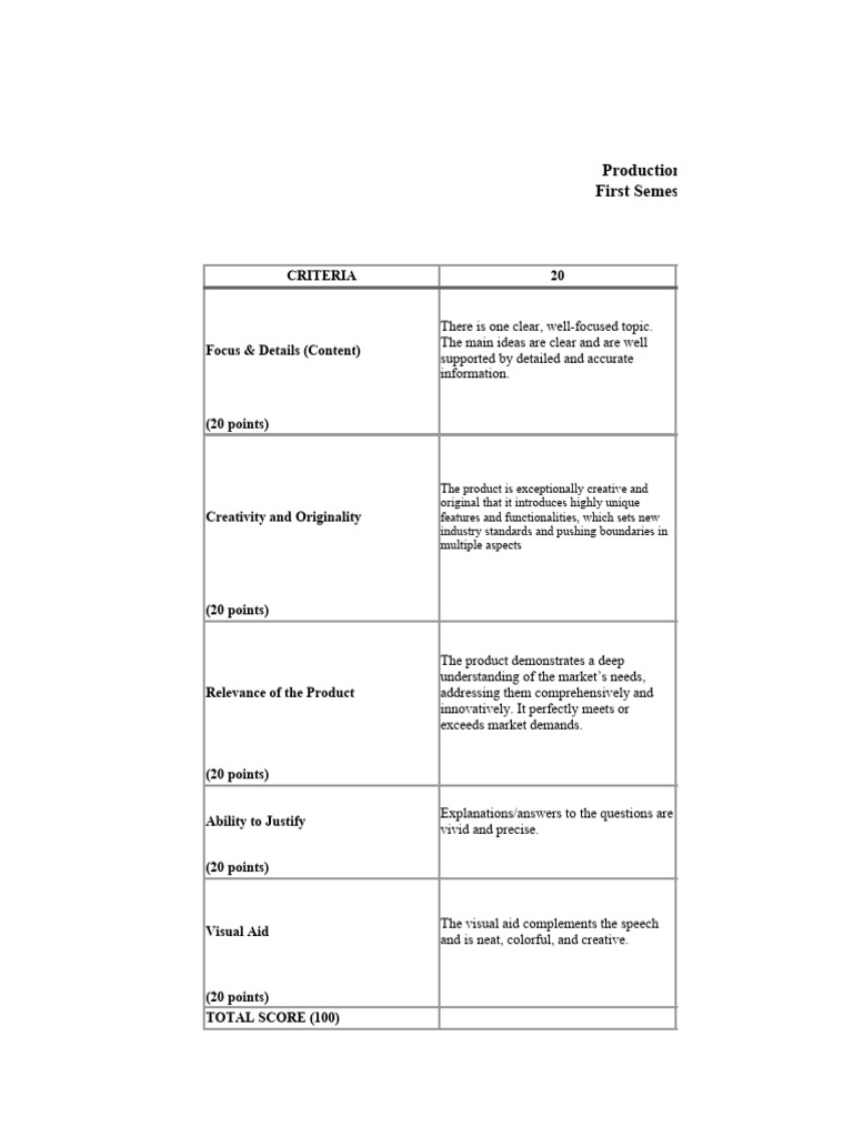 Assignment Evaluation | Download Free PDF | Creativity | Rubric (Academic)