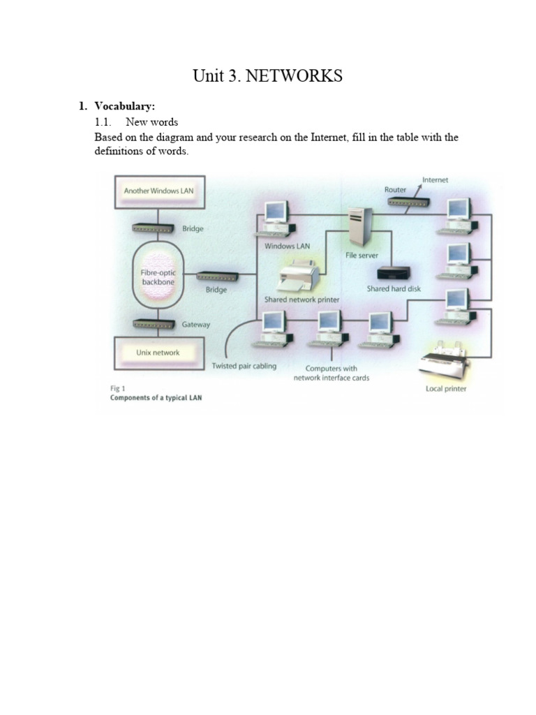 Unit 3 - Material For Student | PDF