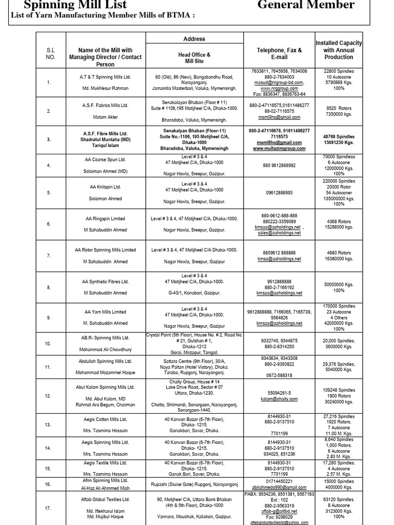 A Yarn Manufacturing Spinning Mill List 2022 23 | PDF