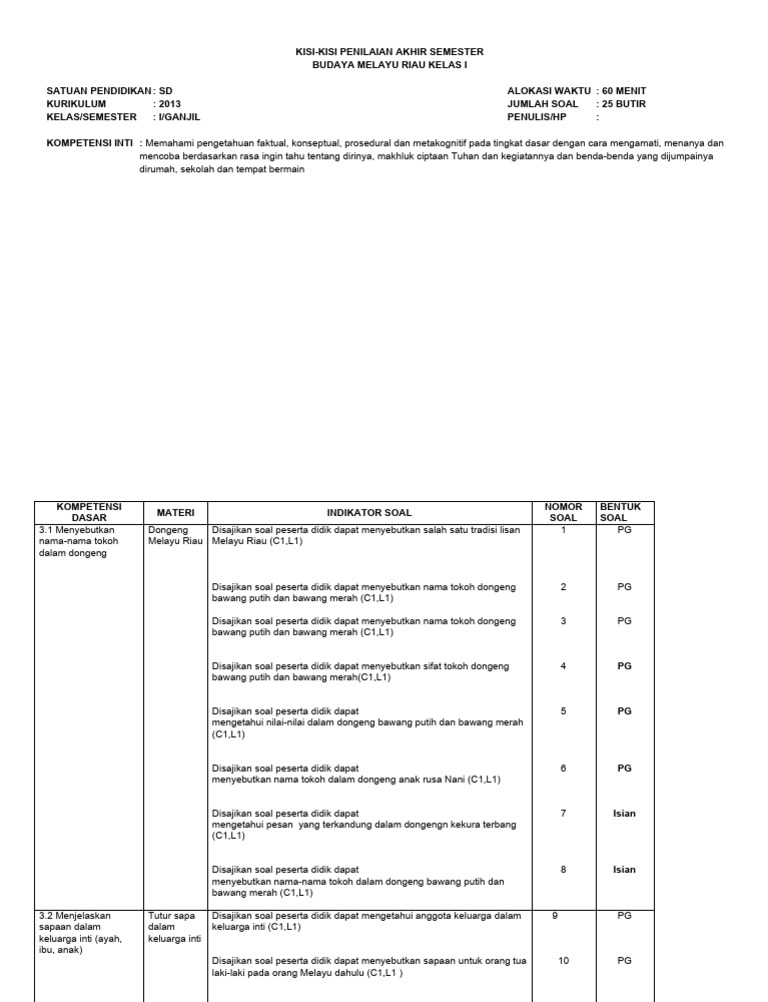 Kisi Kisi BMR KELAS 1 | PDF