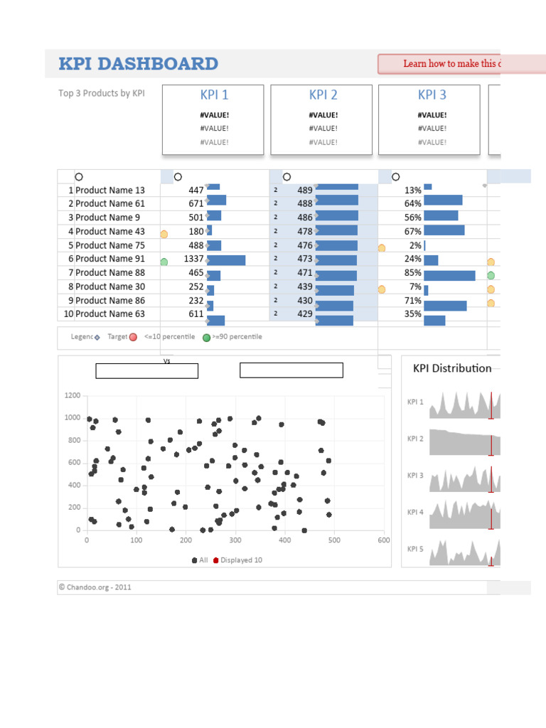 Factory.kpi-dashboard-revisted | PDF