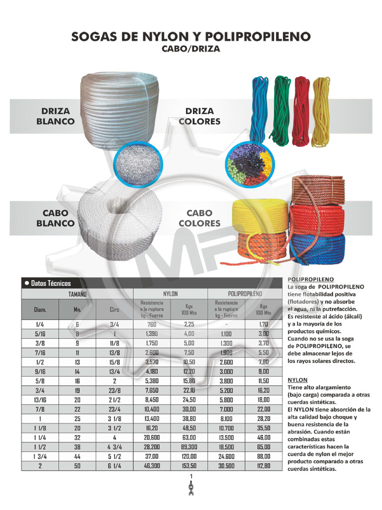 FICHA TECNICA SOGA POLIPROPILENO - CDR | PDF