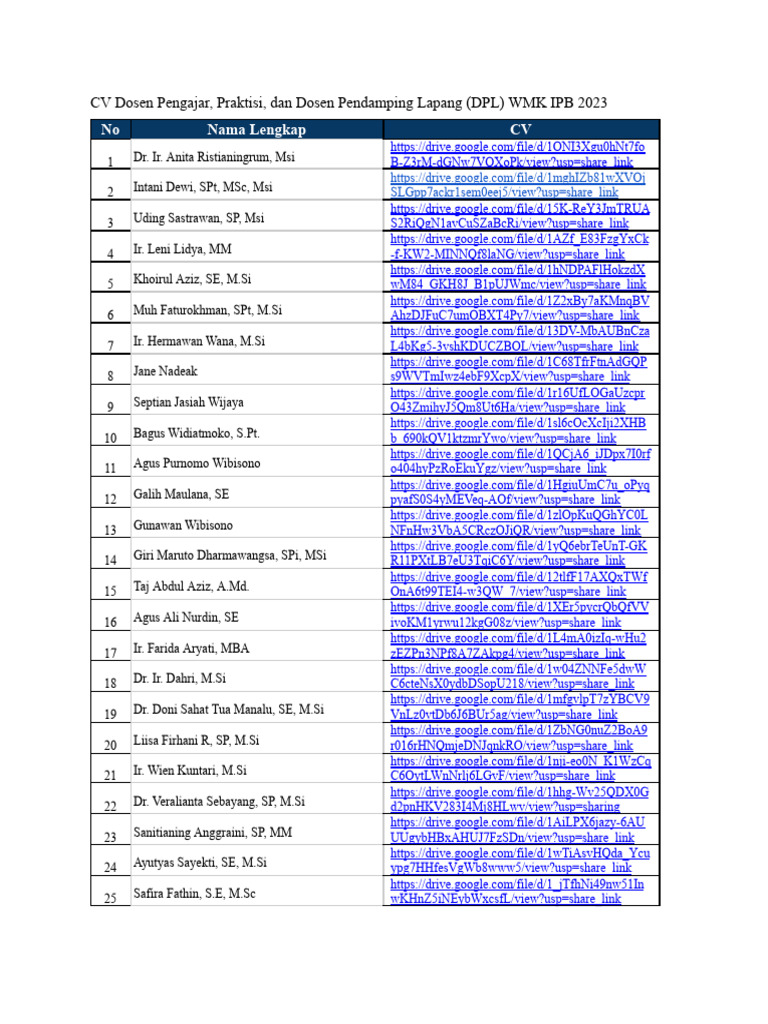 No Nama Lengkap CV: CV Dosen Pengajar, Praktisi, Dan Dosen Pendamping Lapang (DPL) WMK IPB 2023 ...