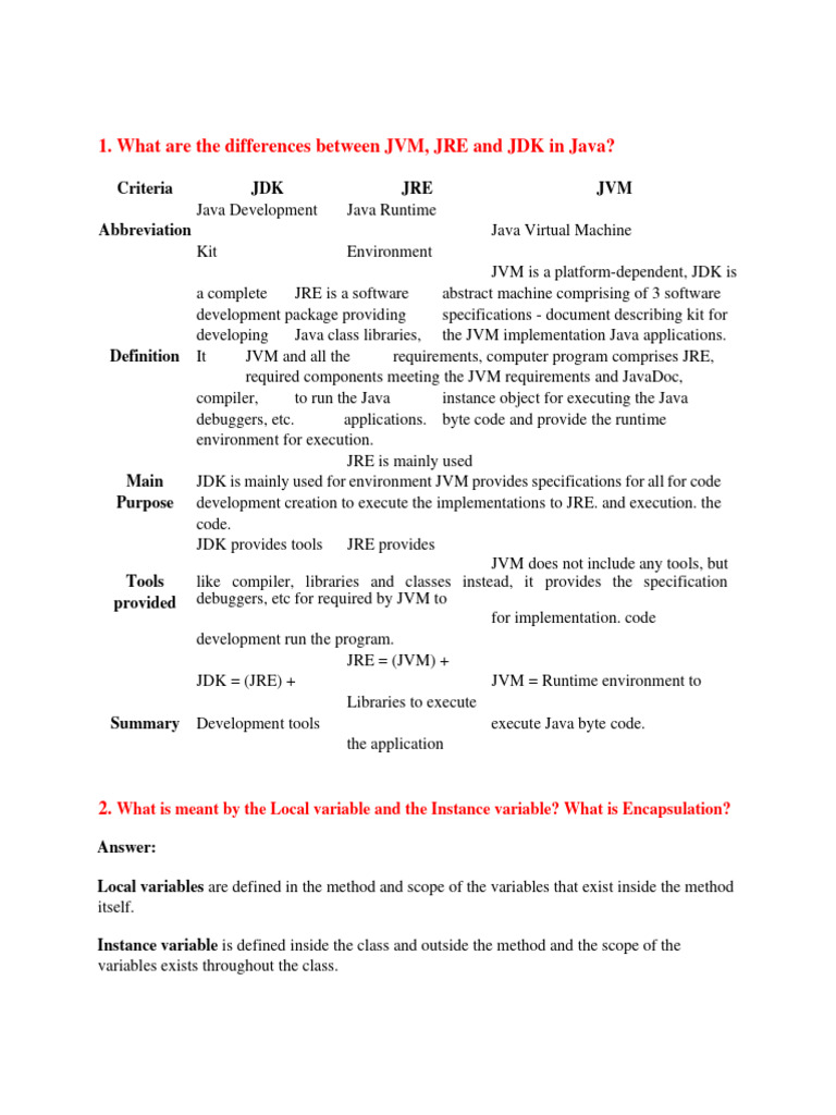 Java - Suggestions - Solutions | PDF | Method (Computer Programming ...