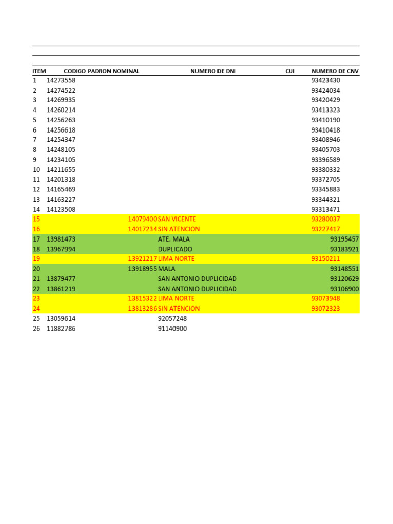 Bandeja Observados Todos | PDF