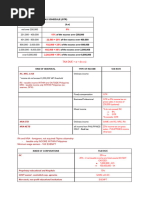 RA 7166 Synchronized Elections Act | PDF | Police | Elections