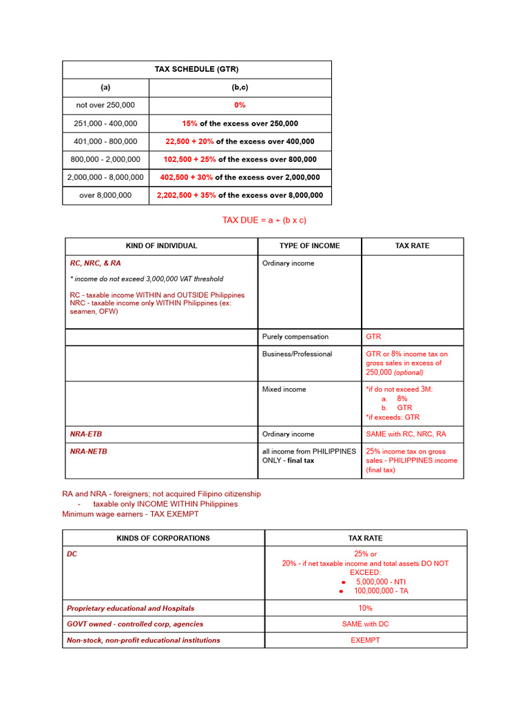 Income Tax Table | PDF | Tax Deduction | Taxes