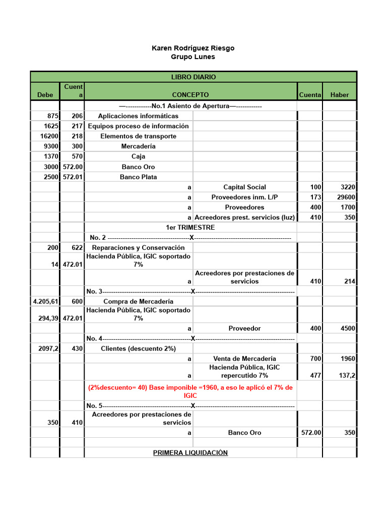 Karen Rodríguez Riesgo | PDF | Corporaciones | Economía Financiera