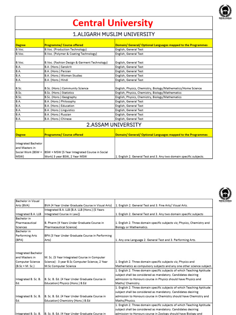 All 250 University All Courses | PDF