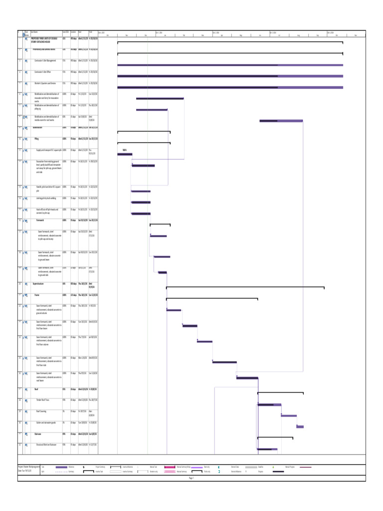 Planned Work June | PDF | Building Materials | Building Engineering