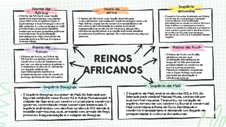 Reinos Africanos - 20231213 - 145140 - 0000 | PDF | África | Mali