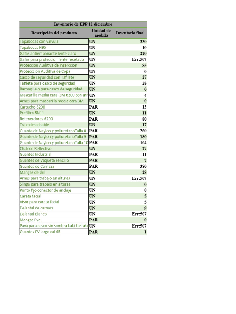 Inventario EPP 11-12-2023 | PDF