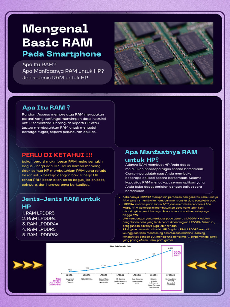 Mengenal Basic RAM | PDF