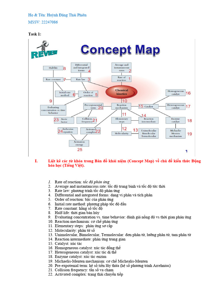 22247086-Huỳnh Đặng Thái Phiên | PDF