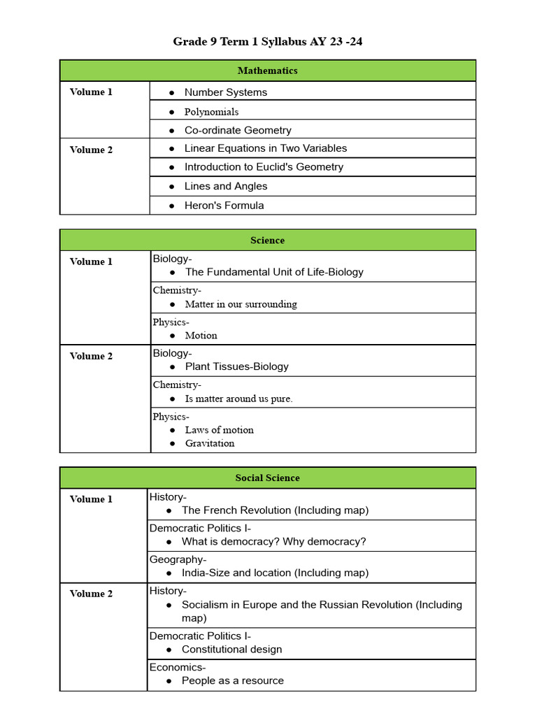 Grade9 - Term 1 Syllabus - AY 23-24 | PDF