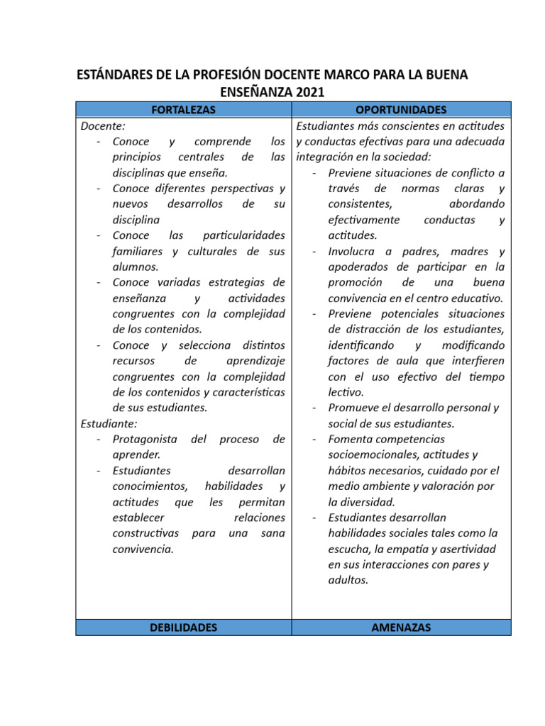 Estandares de La Profesión Docente Marco para La Buena Enseñanza 2021 | Descargar gratis PDF ...