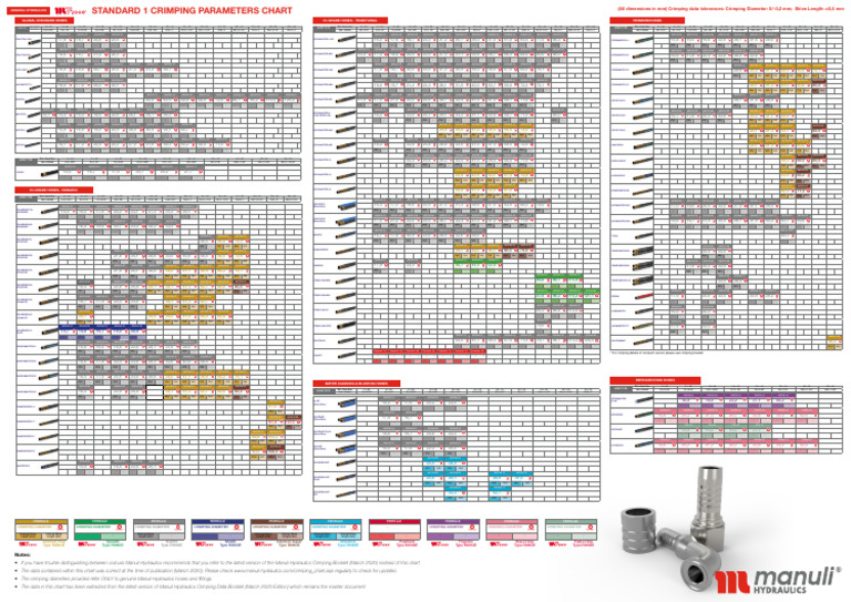 STD1 Crimping Chart March 2020 Final 2 | PDF | Mechanical Engineering ...