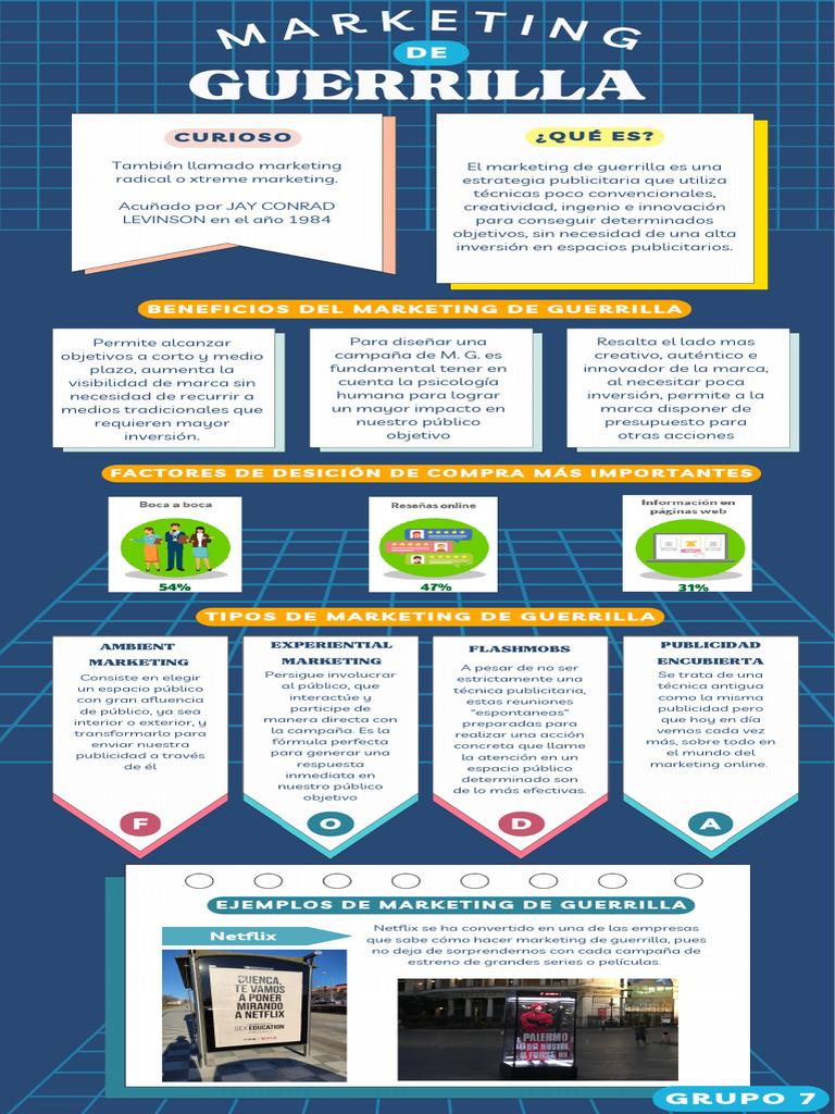 Infografía-Marketing de Guerrilla | PDF | Publicidad | Marketing